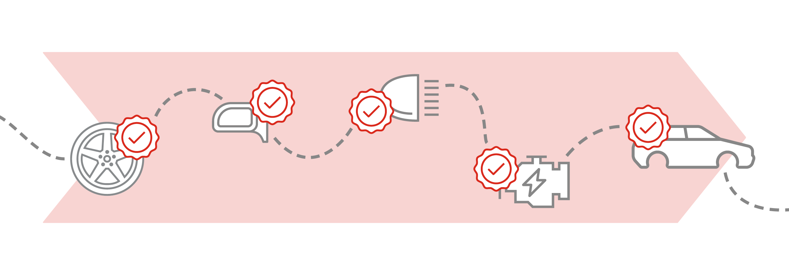 Vehicle Control Unit - The Mastermind Behind All Vehicle Functions